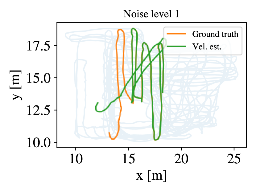 [2311.08016] Velocity-Based Channel Charting with Spatial Distribution Map Matching