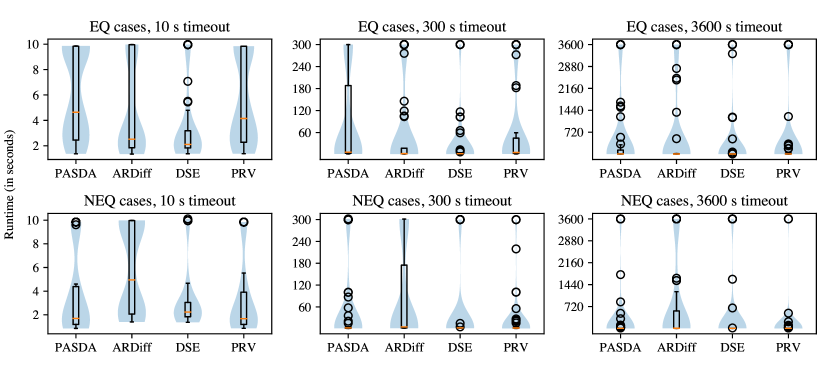 [2311.08071] PASDA: A Partition-based Semantic Differencing Approach with Best Effort ...