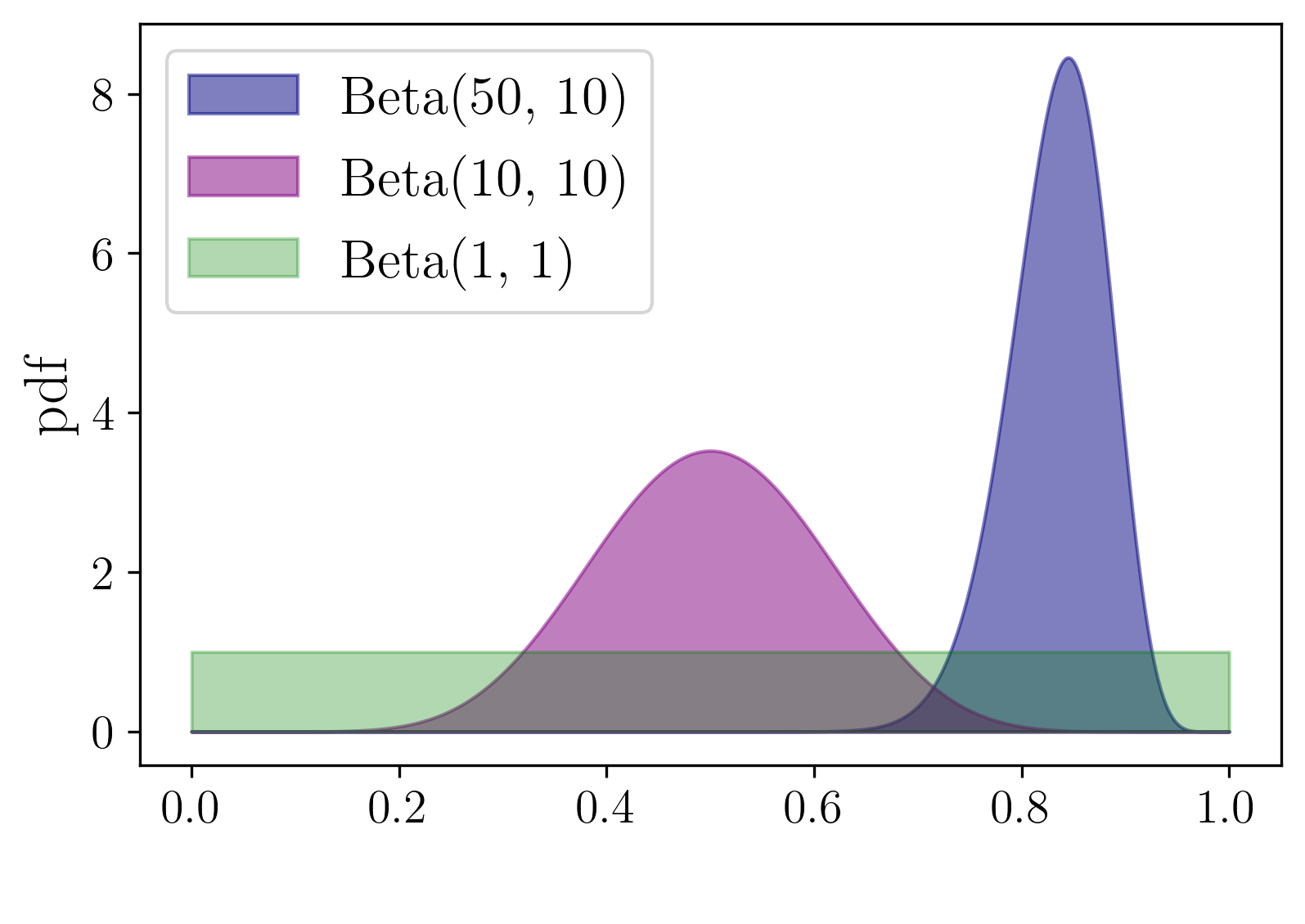 [2311.08168] Time-Uniform Confidence Spheres for Means of Random Vectors