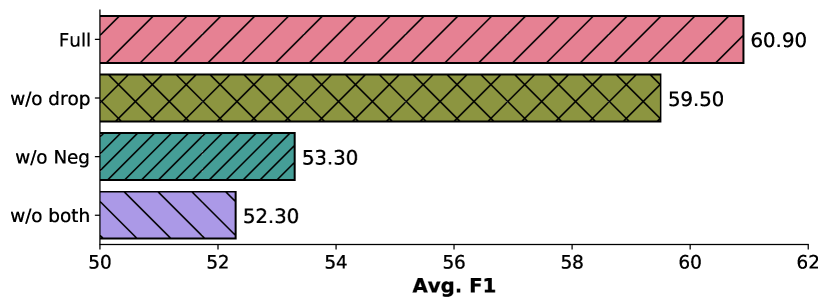 [2311.08526] GLiNER: Generalist Model for Named Entity Recognition using Bidirectional Transformer