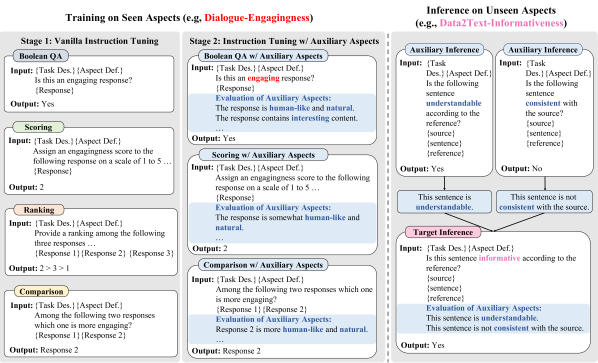 [2311.08788] X-Eval: Generalizable Multi-aspect Text Evaluation via ...
