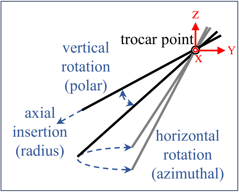 [2311.08799] EyeLS: Shadow-Guided Instrument Landing System for ...