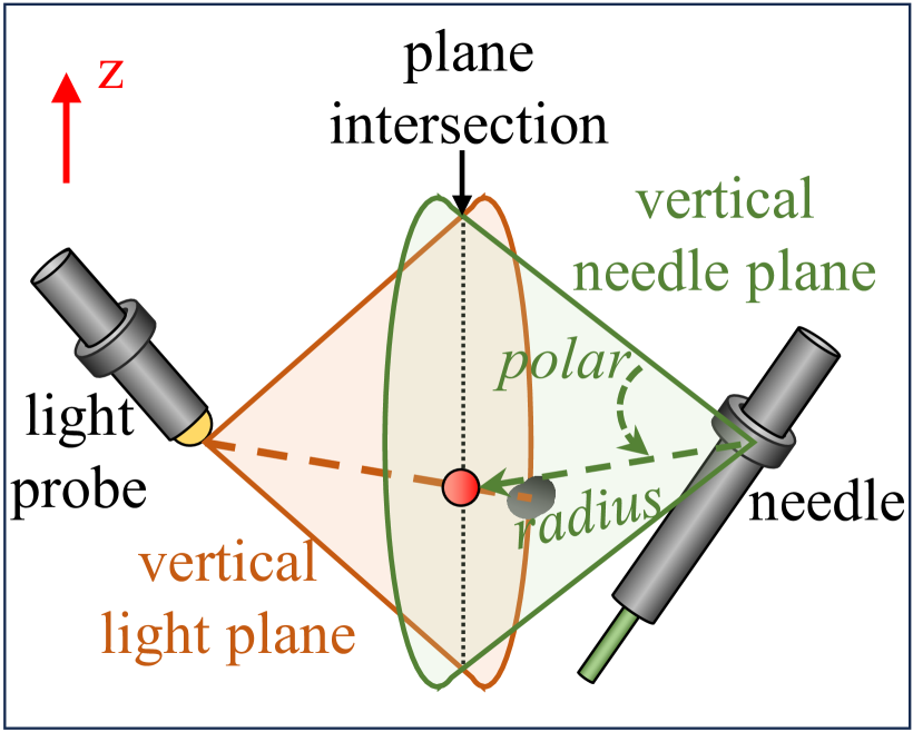[2311.08799] EyeLS: Shadow-Guided Instrument Landing System for ...
