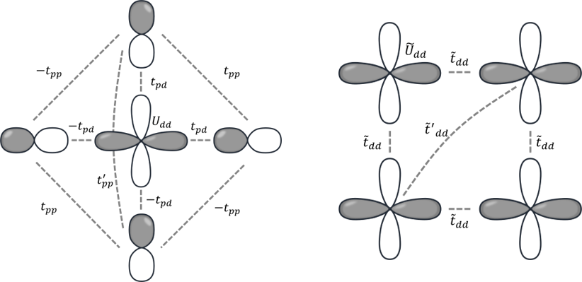 [2311.09023] Single- and two-particle observables in the Emery model: a ...