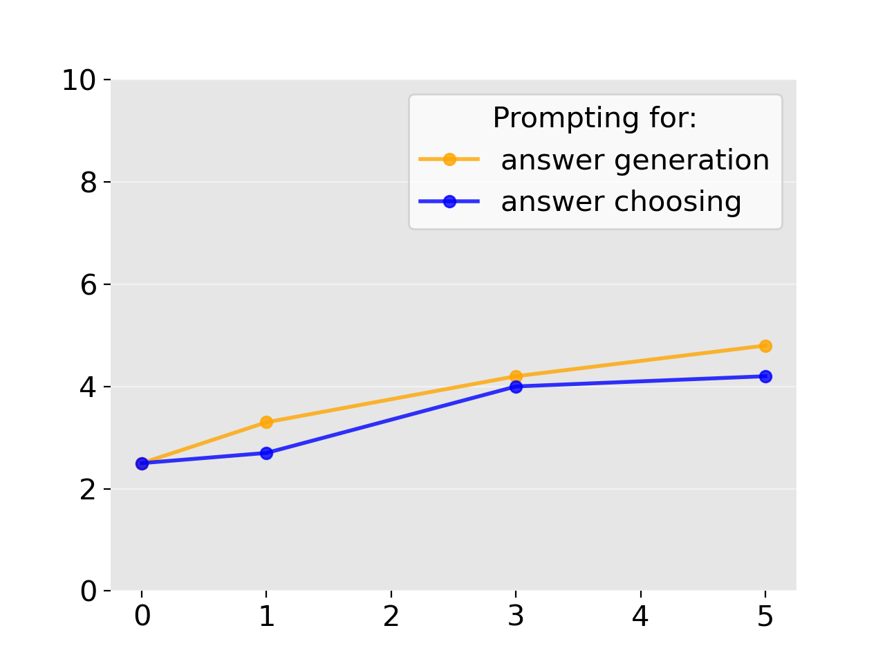 [2311.09050] Improving Zero-shot Visual Question Answering via Large Language Models with ...