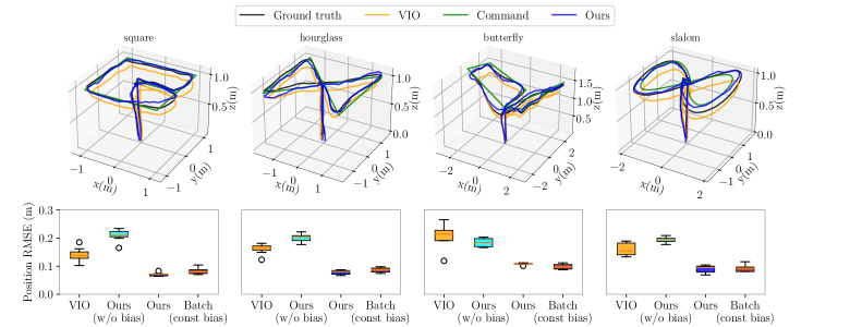 [2311.09056] Range-Visual-Inertial Sensor Fusion for Micro Aerial ...