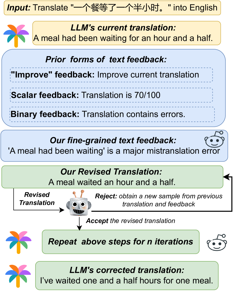 [2311.09336] Pinpoint, Not Criticize: Refining Large Language Models ...