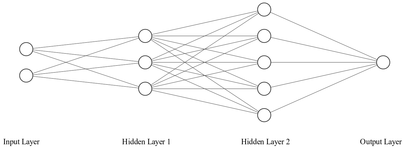 [2311.09338] Challenges for Predictive Modeling with Neural Network Techniques using Error-Prone ...