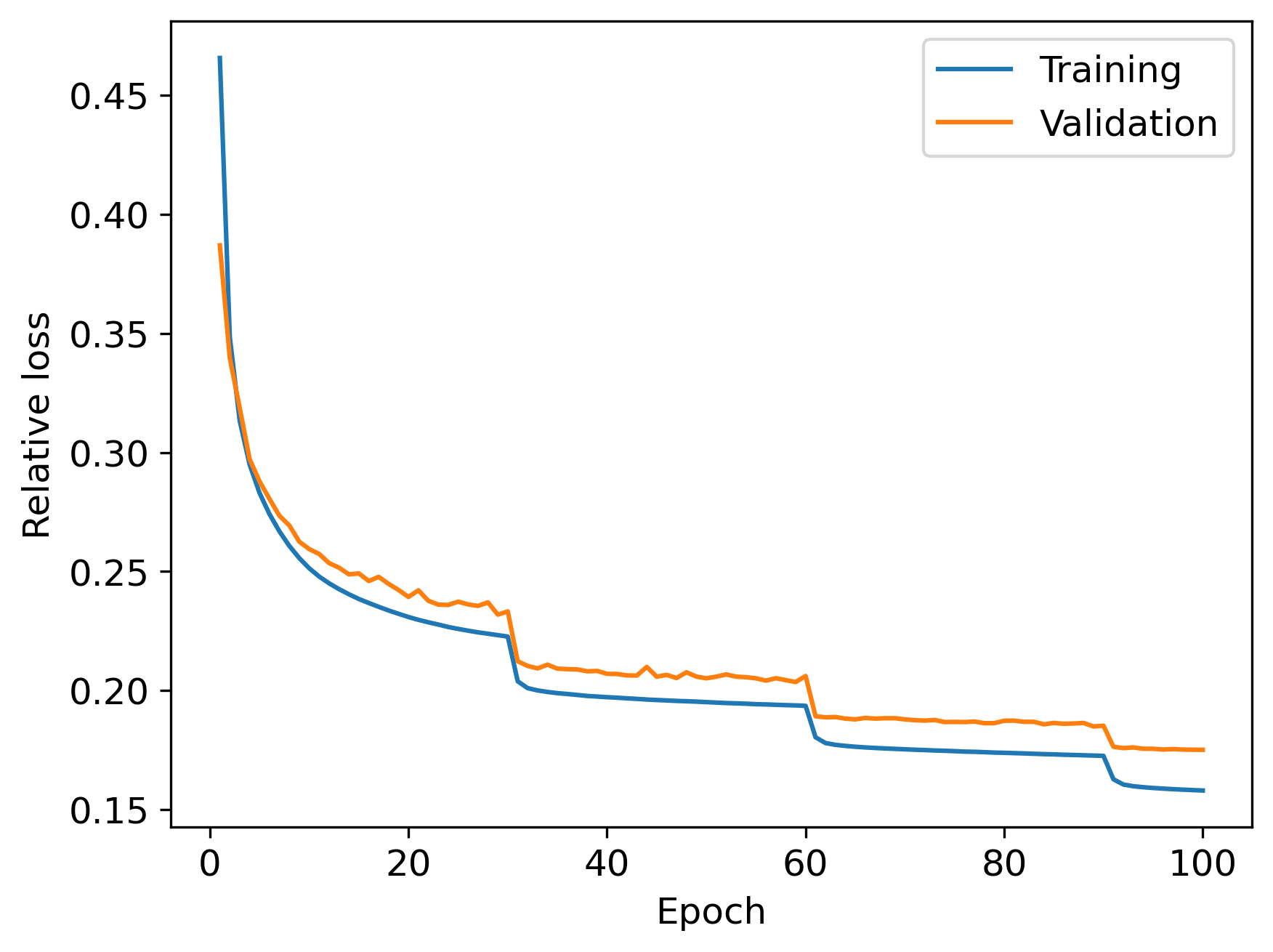 [2311.09608] Deep Neural Helmholtz Operators for 3D Elastic Wave Propagation and Inversion