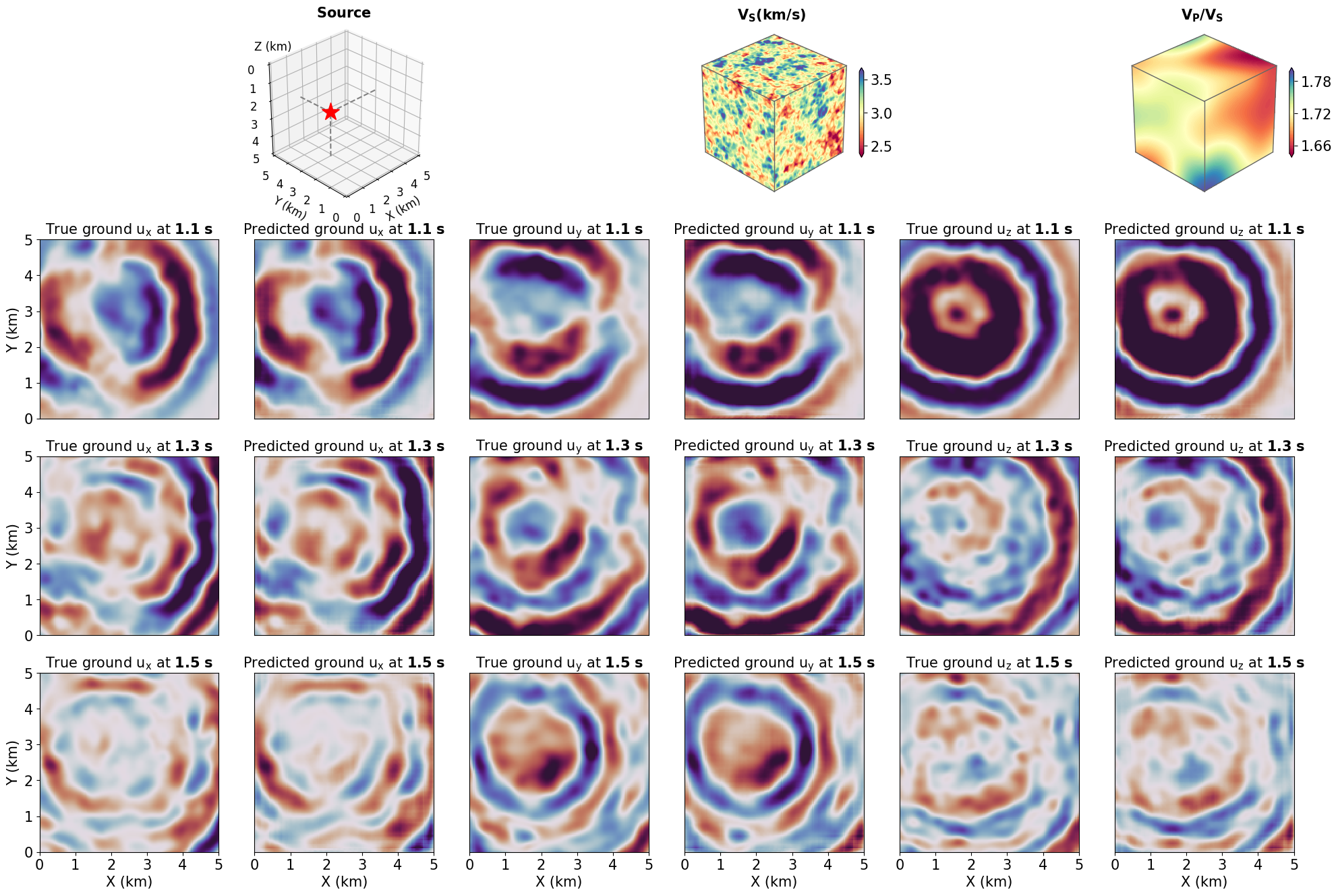 [2311.09608] Deep Neural Helmholtz Operators for 3D Elastic Wave ...