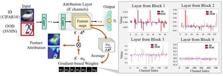 [2311.09620] GAIA: Delving into Gradient-based Attribution Abnormality ...
