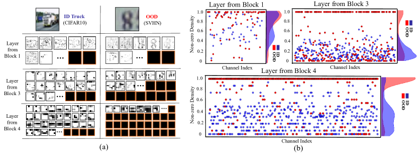 [2311.09620] GAIA: Delving into Gradient-based Attribution Abnormality ...