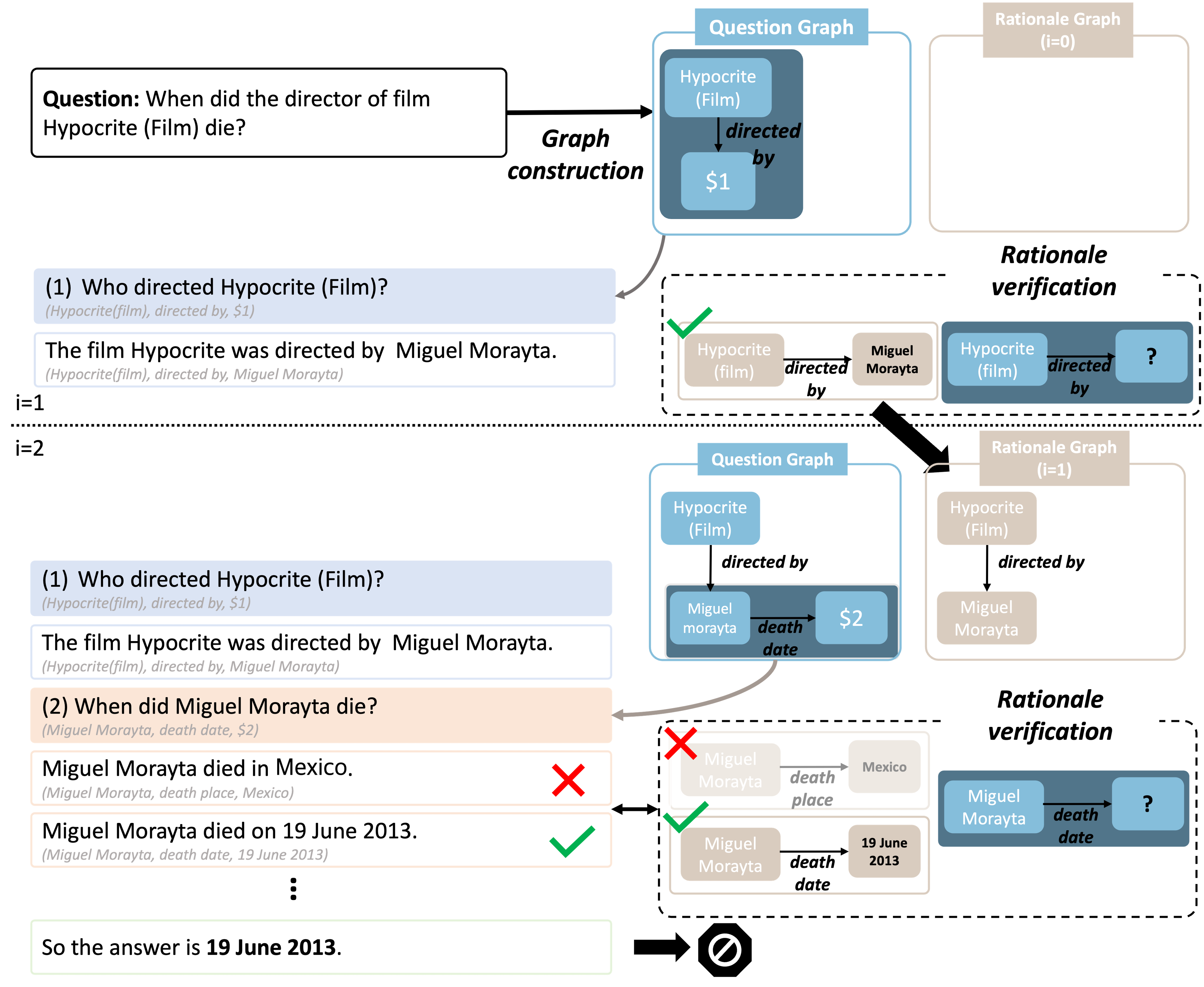[2311.09762] Graph-Guided Reasoning for Multi-Hop Question Answering in ...