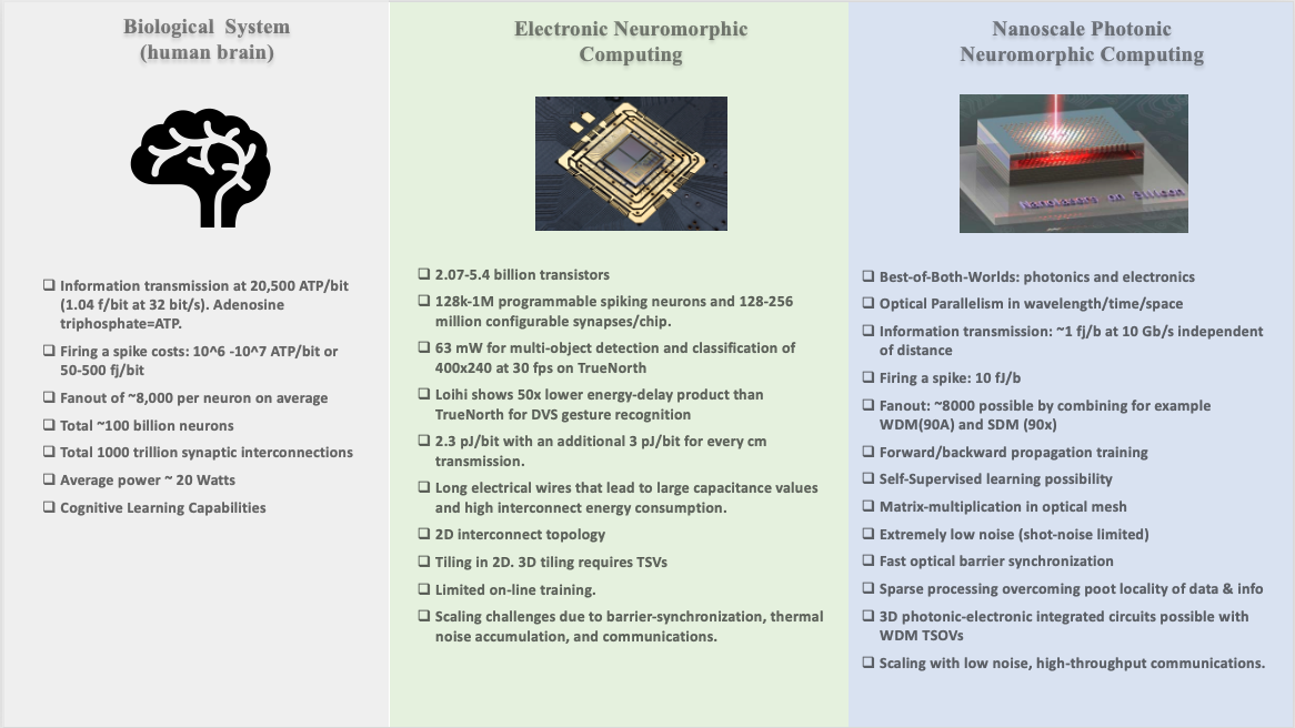 [2311.09767] New advancements, challenges and opportunities of nanophotonics for neuromorphic ...