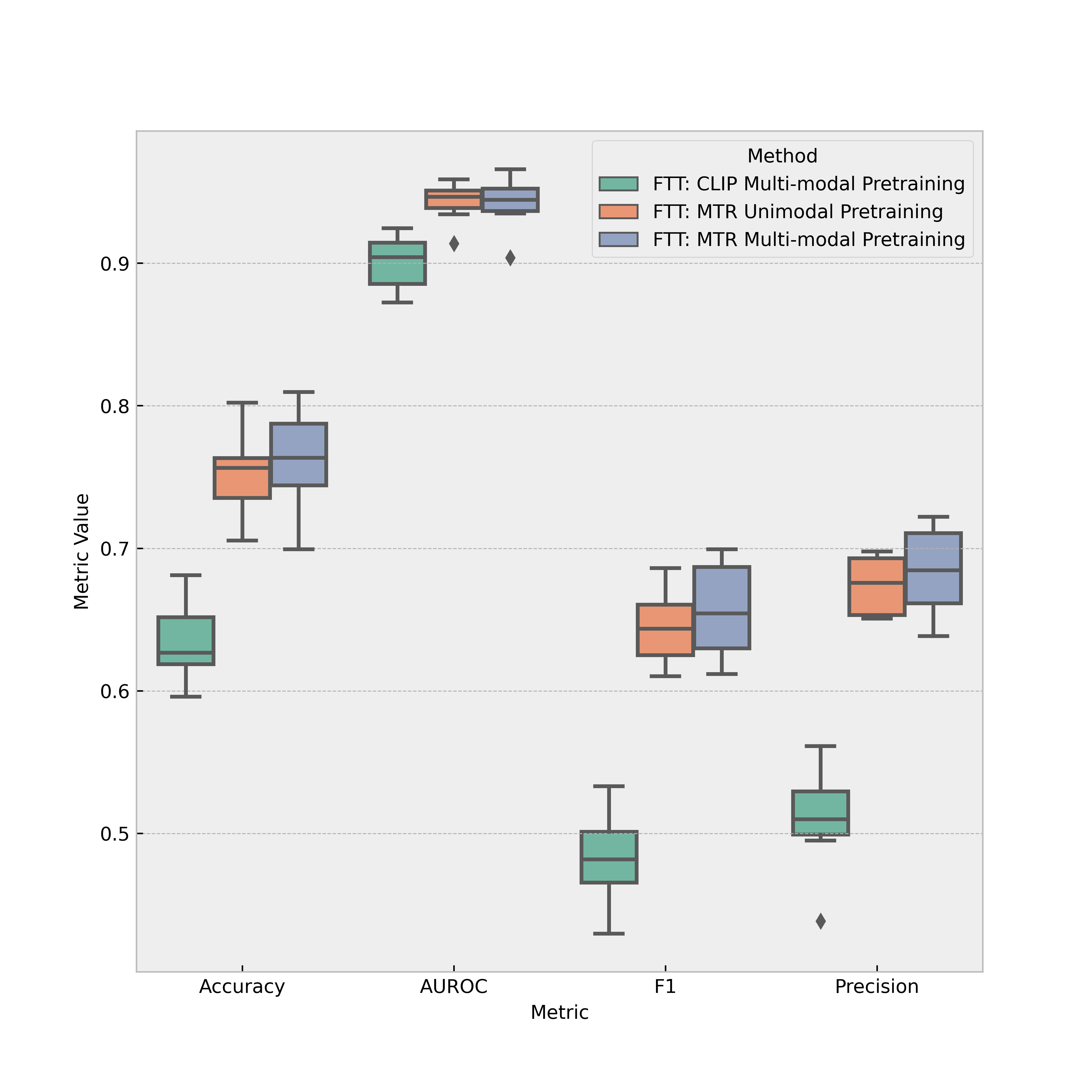 [2311.09962] Self-supervised learning of multi-omics embeddings in the low-label, high-data regime