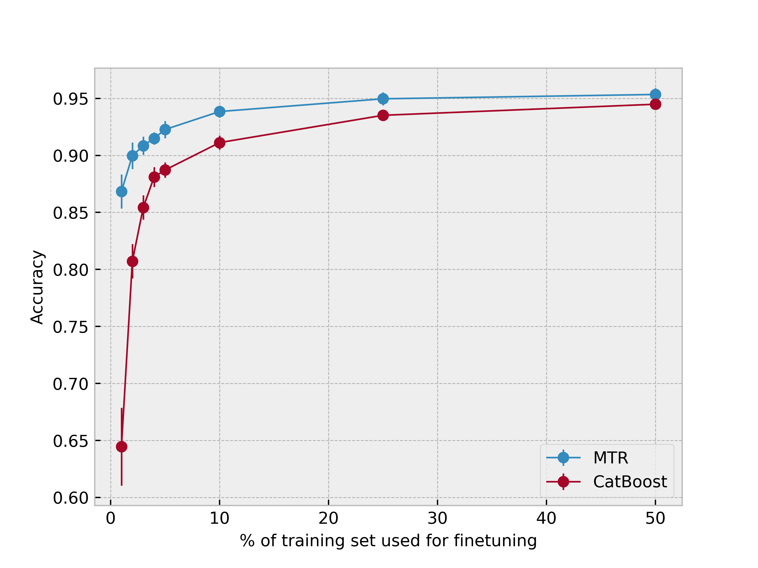 [2311.09962] Self-supervised learning of multi-omics embeddings in the low-label, high-data regime