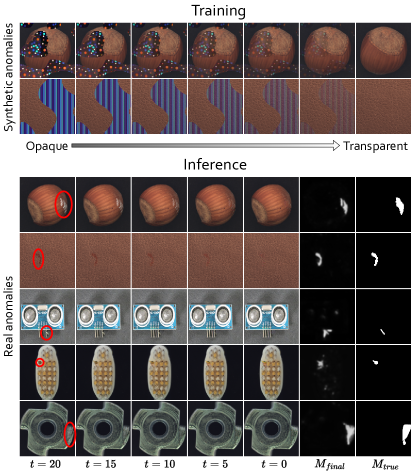 [2311.09999] TransFusion – A Transparency-Based Diffusion Model for Anomaly Detection