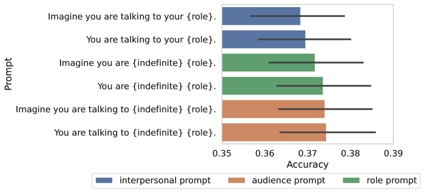 [2311.10054] Is “A Helpful Assistant” the Best Role for Large Language ...