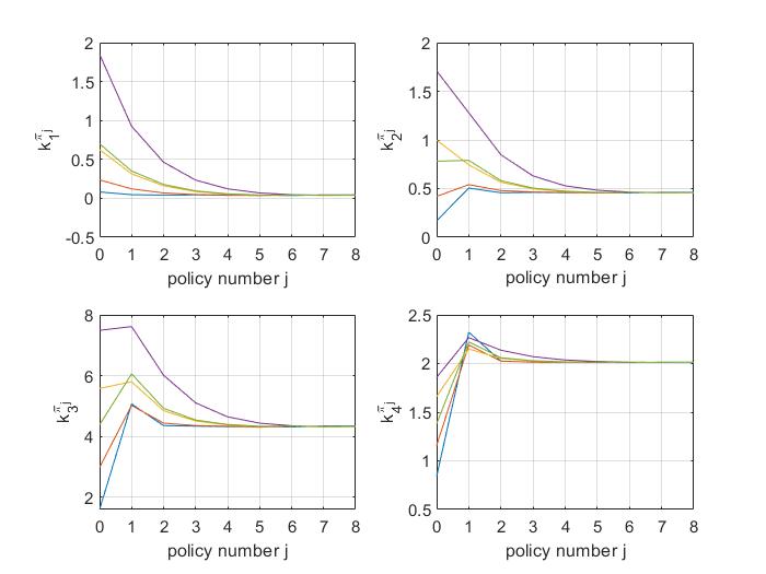 [2311.10235] Data-Driven LQR using Reinforcement Learning and Quadratic Neural Networks