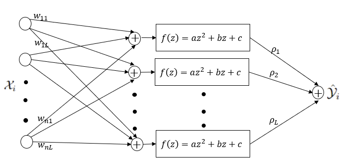 [2311.10235] Data-Driven LQR using Reinforcement Learning and Quadratic Neural Networks