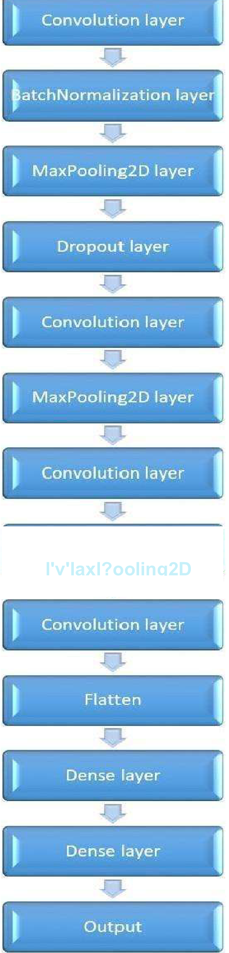 [2311.10343] Enhancing Student Engagement in Online Learning through ...