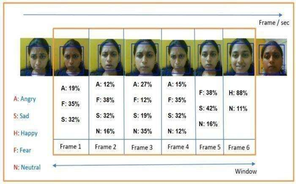 [2311.10343] Enhancing Student Engagement in Online Learning through ...