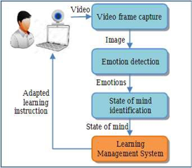 [2311.10343] Enhancing Student Engagement in Online Learning through ...