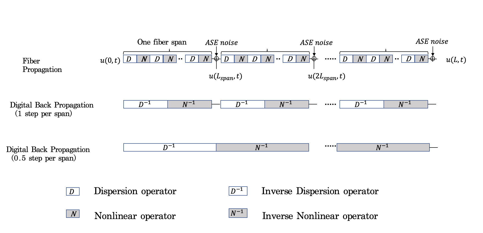[2311.10416] Meta-DSP: A Meta-Learning Approach for Data-Driven Nonlinear Compensation in High ...