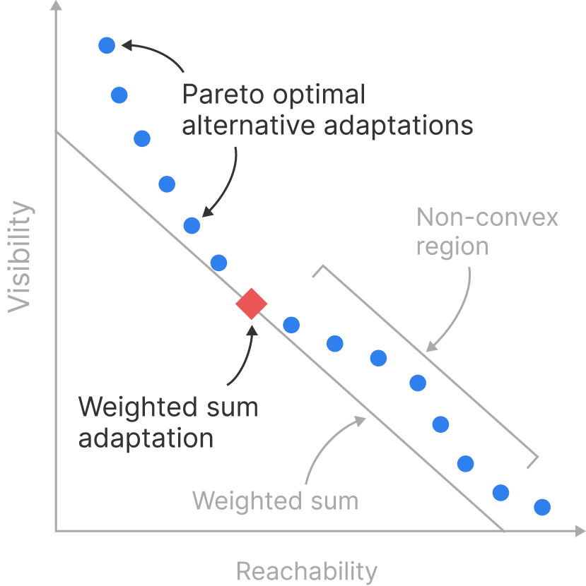[2311.10466] Mixed Reality UI Adaptations With Inaccurate and ...