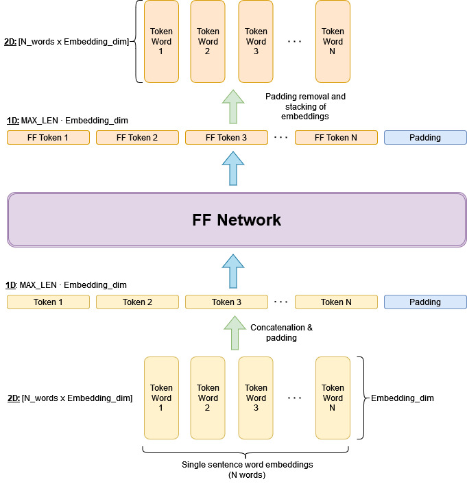 [2311.10642] Rethinking Attention: Exploring Shallow Feed-Forward ...