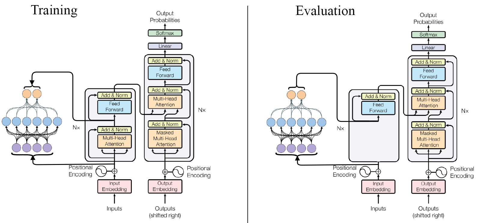 [2311.10642] Rethinking Attention: Exploring Shallow Feed-Forward Neural Networks as an ...