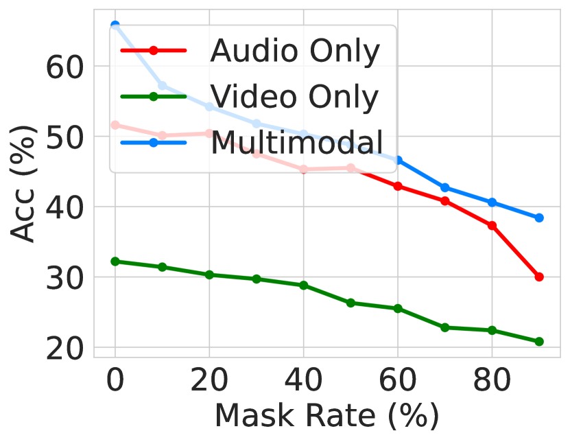 [2311.10707] Multimodal Representation Learning by Alternating Unimodal Adaptation