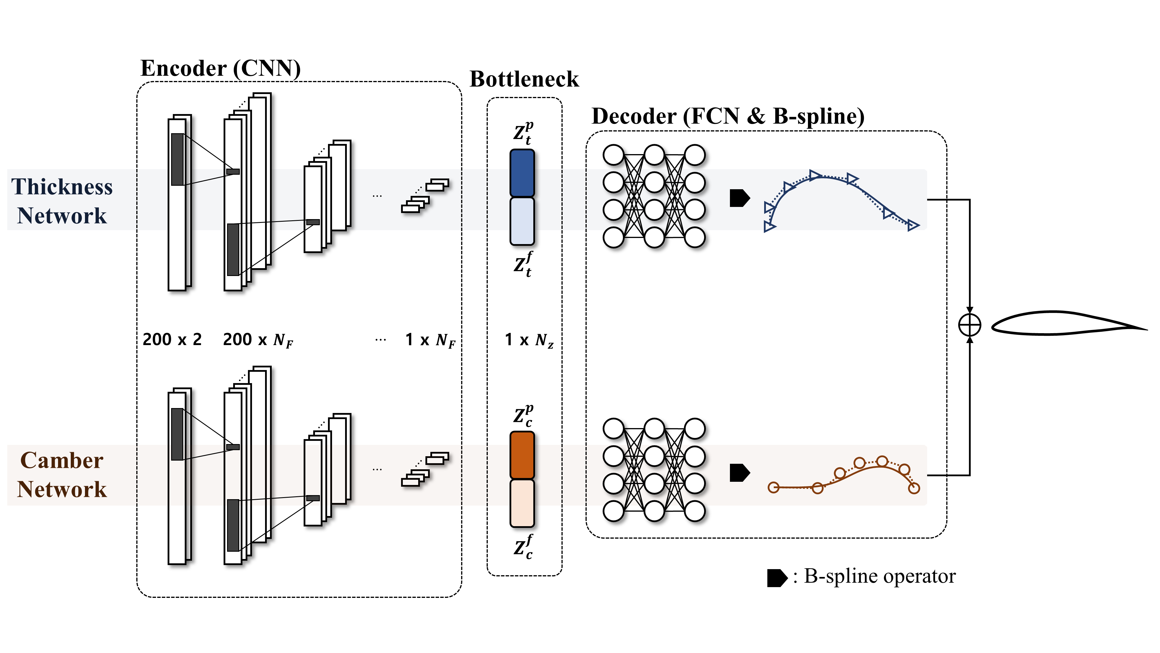 [2311.10921] Compact and Intuitive Airfoil Parameterization through ...