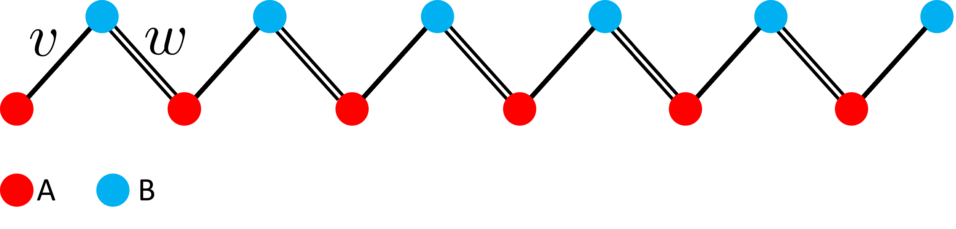[2311.11405] The fate of high winding number topological phases in the ...