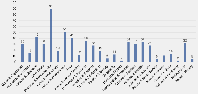 [2311.11567] InfiMM-Eval: Complex Open-ended Reasoning Evaluation for Multi-modal Large Language ...