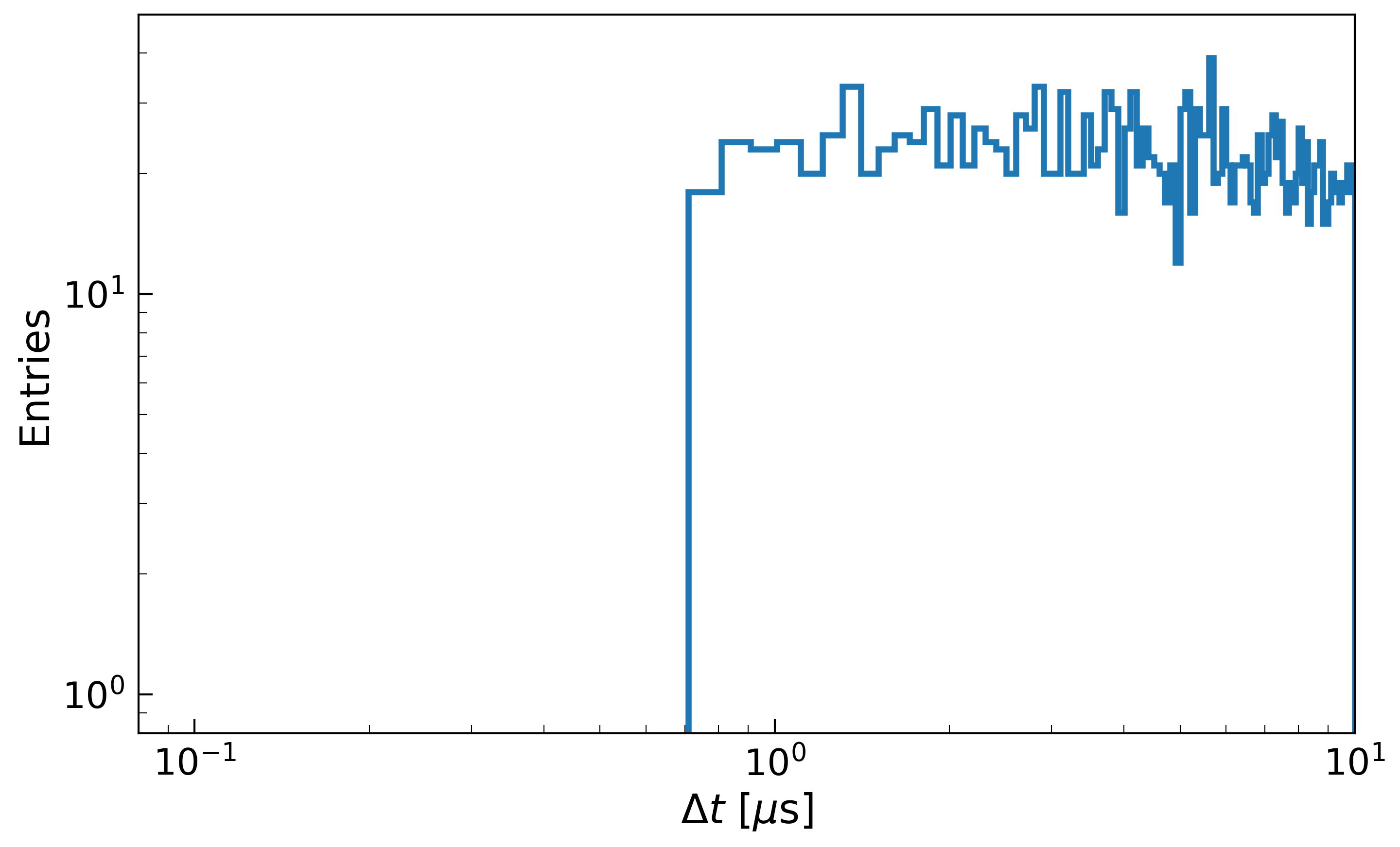 [2311.11631] Characterization and performances of an upgraded front-end ...