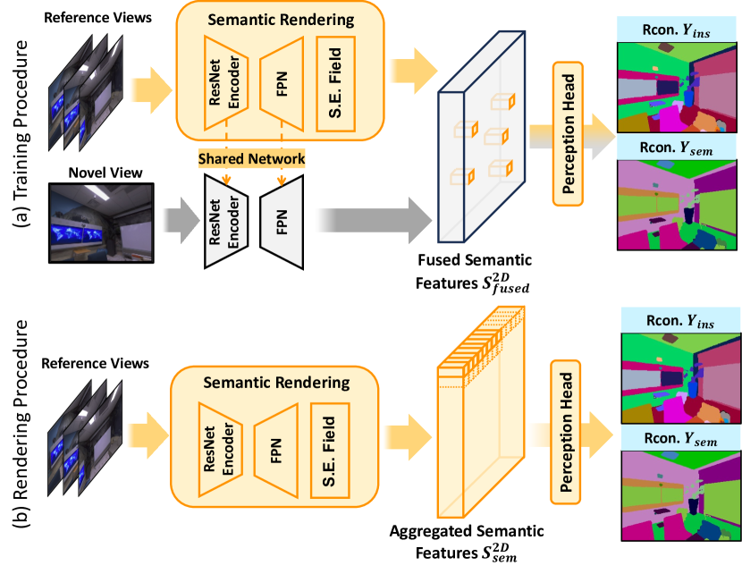 [2311.11863] GP-NeRF: Generalized Perception NeRF for Context-Aware 3D ...