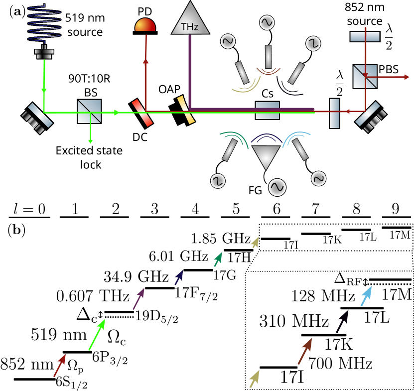 [2311.11935] Simultaneous multi-band radio-frequency detection using ...