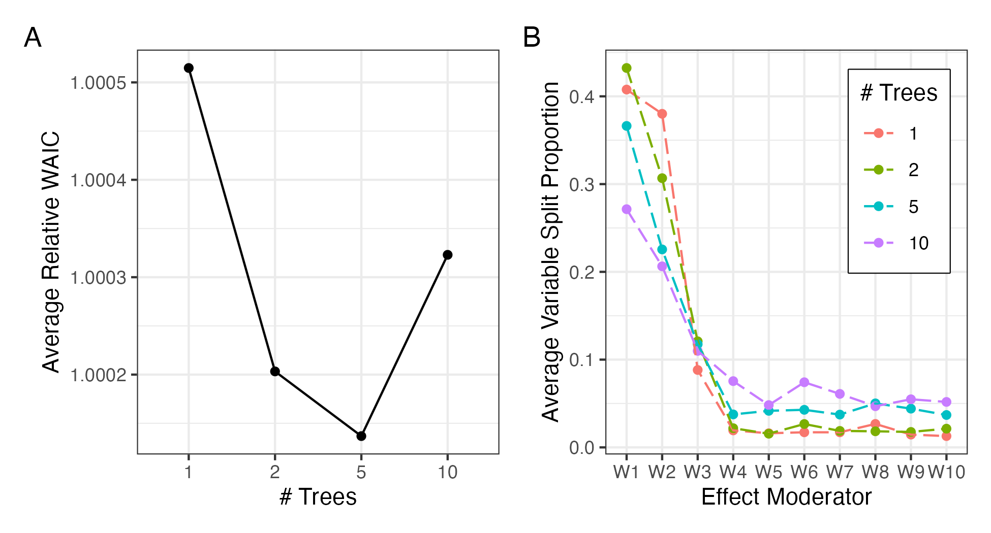 [2311.12016] Bayesian Semiparametric Estimation of Heterogeneous Effects in Matched Case-Control ...