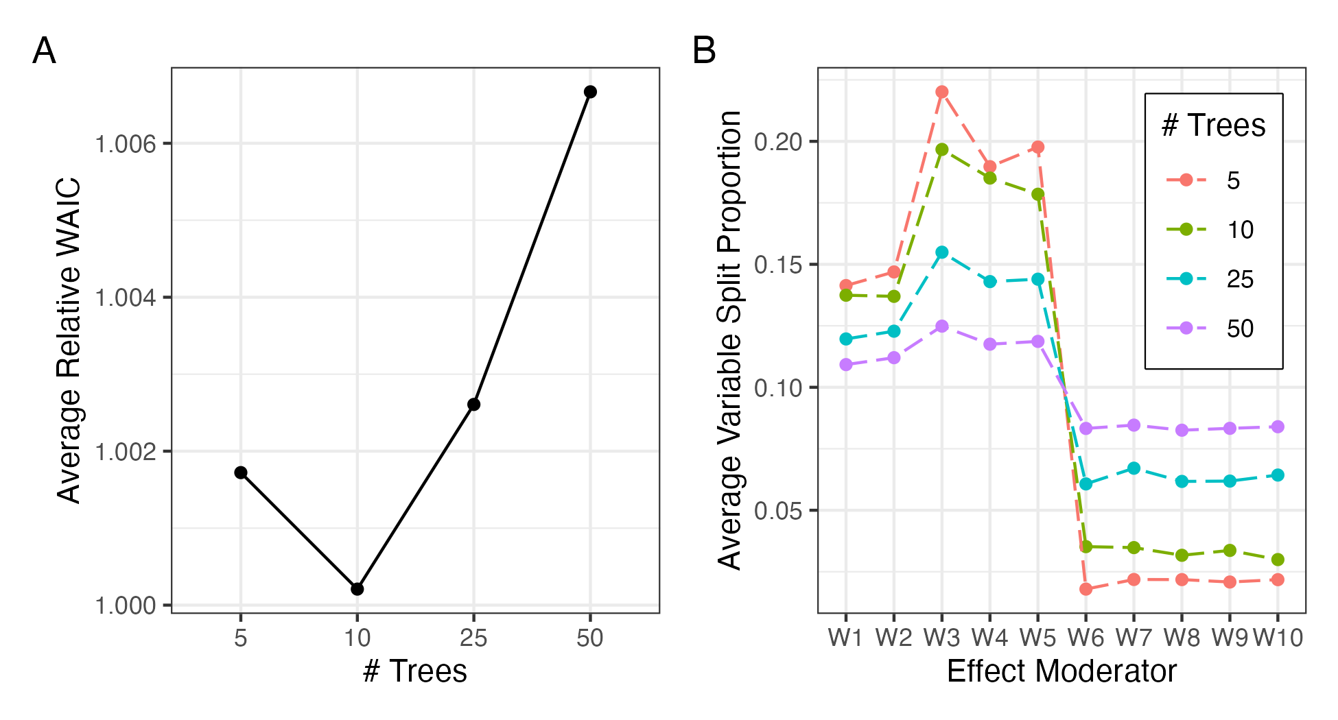 [2311.12016] Bayesian Semiparametric Estimation of Heterogeneous Effects in Matched Case-Control ...