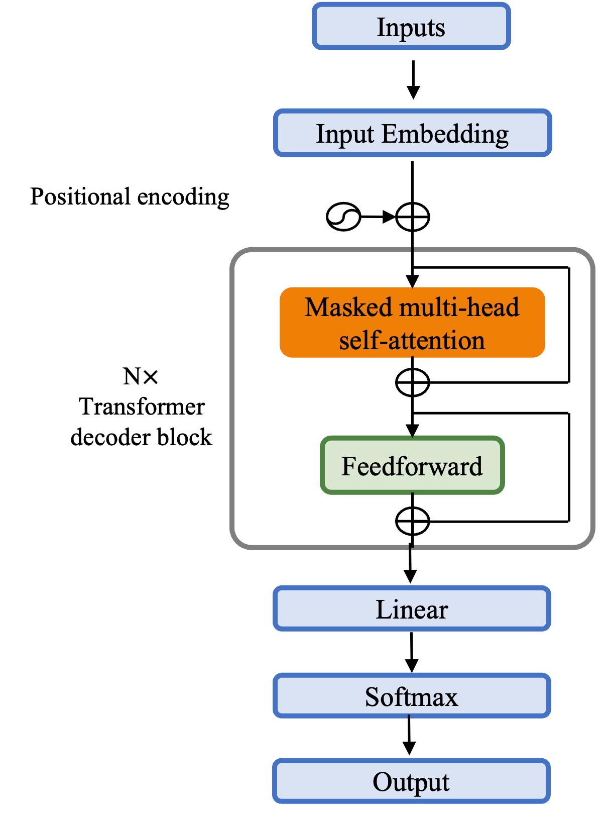[2311.12257] Equipping Pretrained Unconditional Music Transformers with Instrument and Genre ...