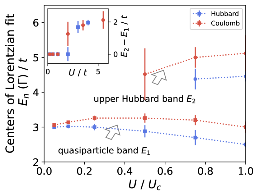 [2311.12522] Spectral functions of the honeycomb lattice with both the ...
