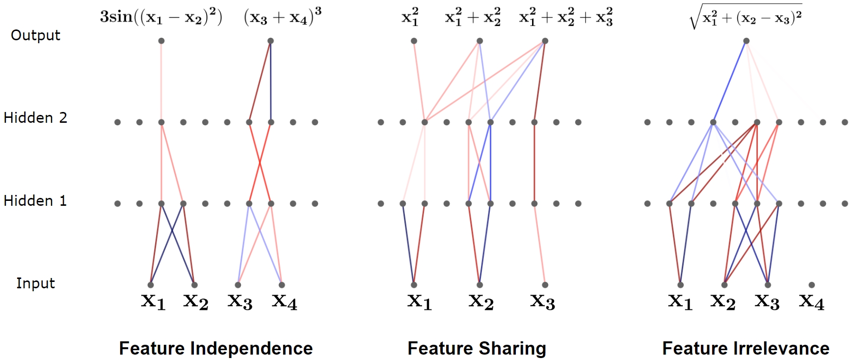 [2311.12526] Neural Network Pruning by Gradient Descent