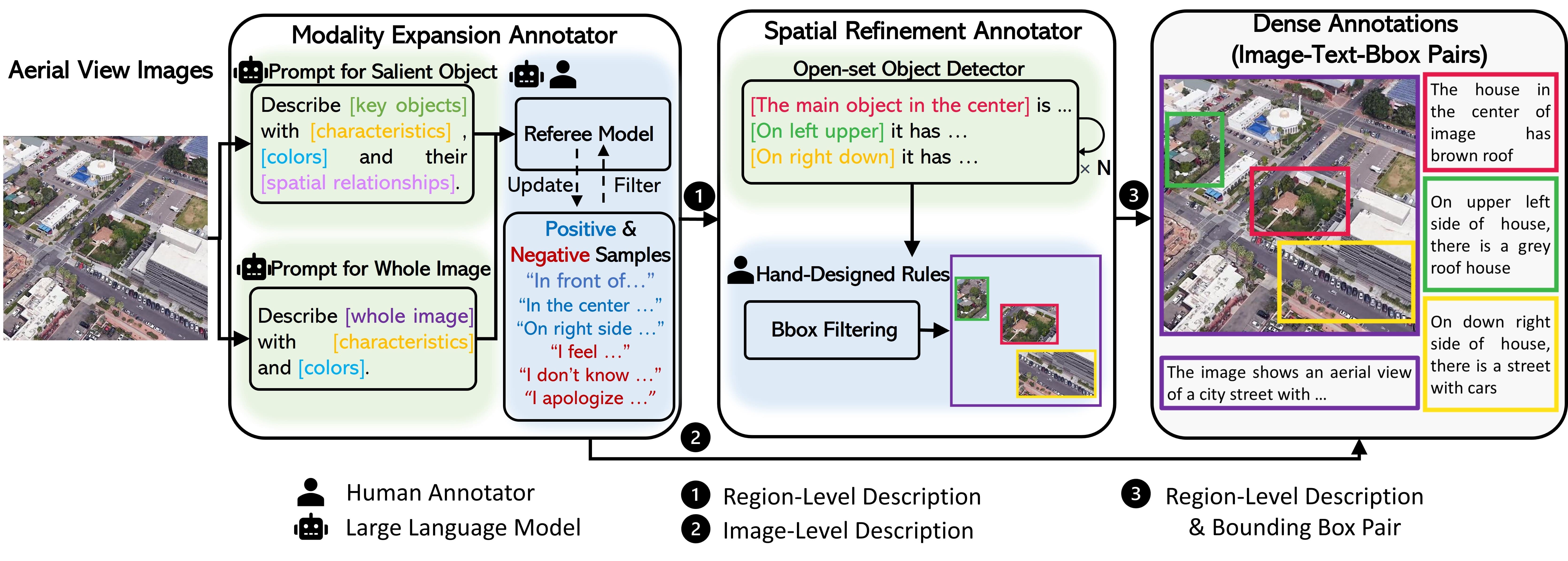 [2311.12751] Towards Natural Language-Guided Drones: GeoText-1652 Benchmark with Spatially ...