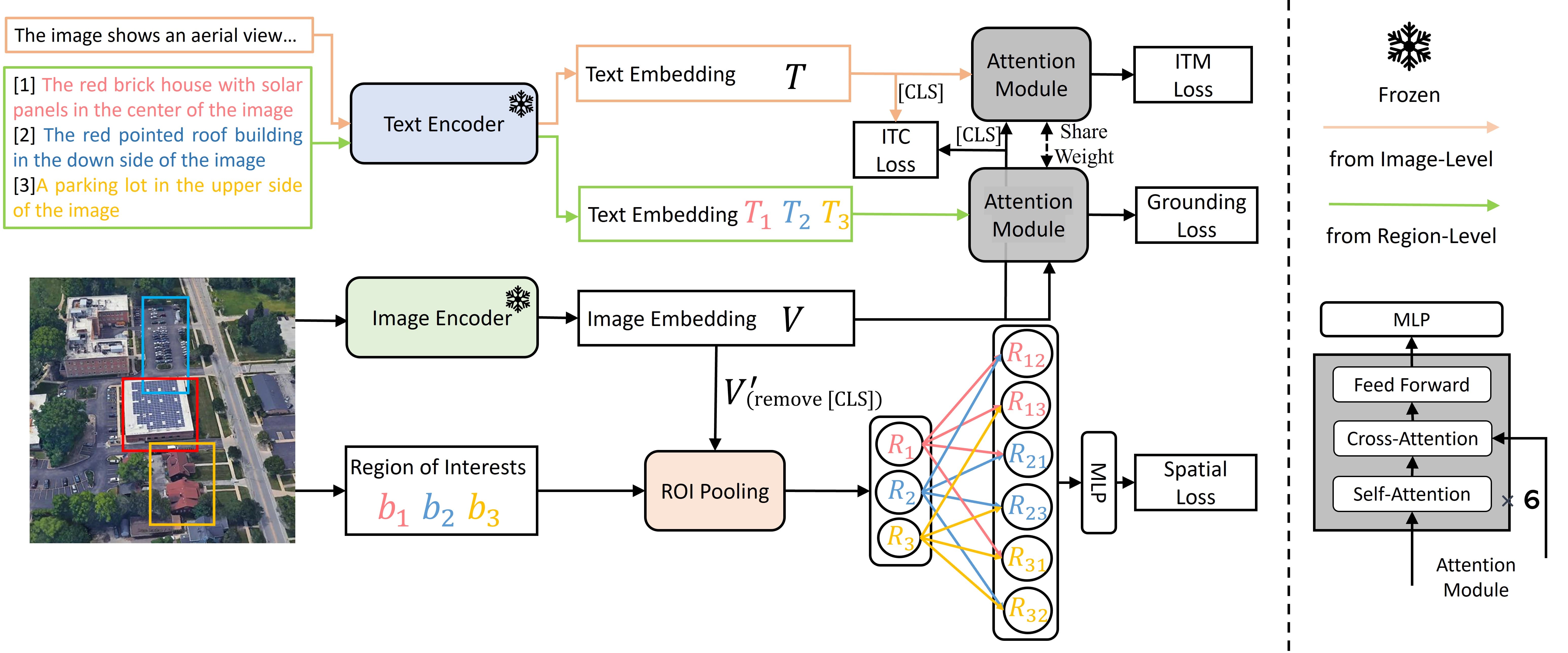 [2311.12751] Towards Natural Language-Guided Drones: GeoText-1652 Benchmark with Spatially ...