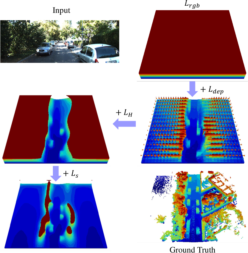 [2311.12754] SelfOcc: Self-Supervised Vision-Based 3D Occupancy Prediction