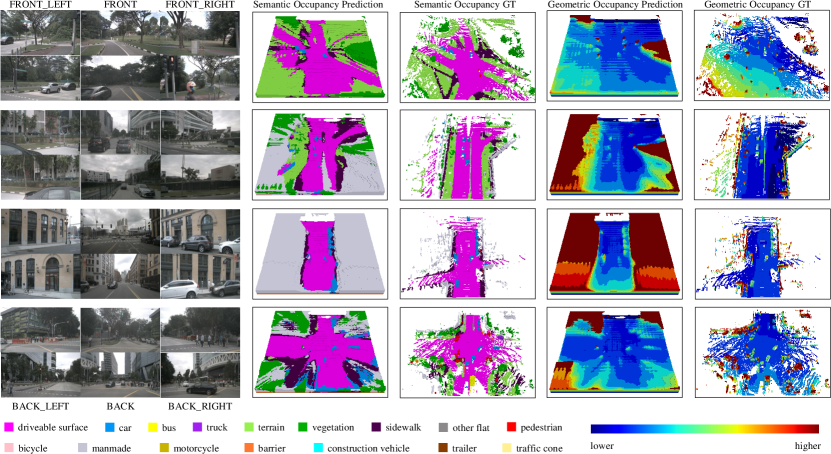 [2311.12754] SelfOcc: Self-Supervised Vision-Based 3D Occupancy Prediction