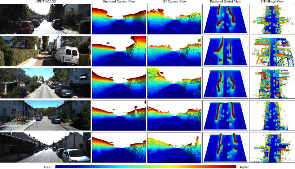 [2311.12754] SelfOcc: Self-Supervised Vision-Based 3D Occupancy Prediction