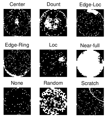 [2311.12840] Wafer Map Defect Patterns Semi-Supervised Classification Using Latent Vector ...