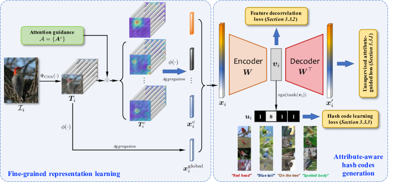 [2311.12894] Attribute-Aware Deep Hashing with Self-Consistency for Large-Scale Fine-Grained ...